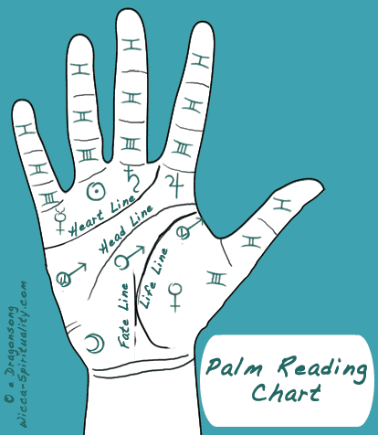 Palm Reading Perks (Divination Methods) * Wicca-Spirituality.com